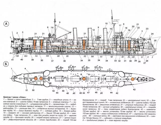 (не баш) Алтернативна флота програма из 1898. Део 3 