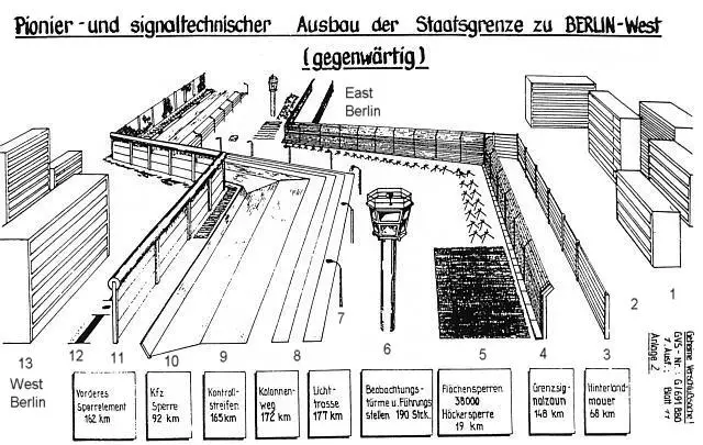 Paret de Berlín.