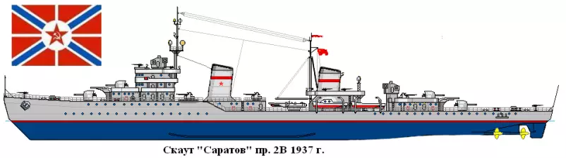 Скаути! (Продължете темата на Altflot Русия в света с независима USSR)