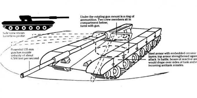 Future Soviet Tank: як США придумували танки для СРСР