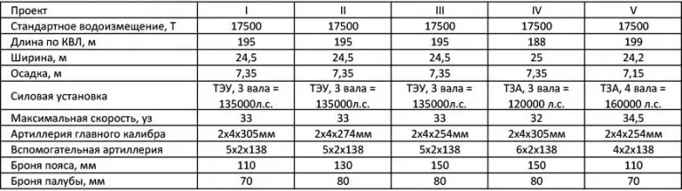 Այլընտրանքային հածանավ Էռնեստ Ռենան: Ֆրանսիա