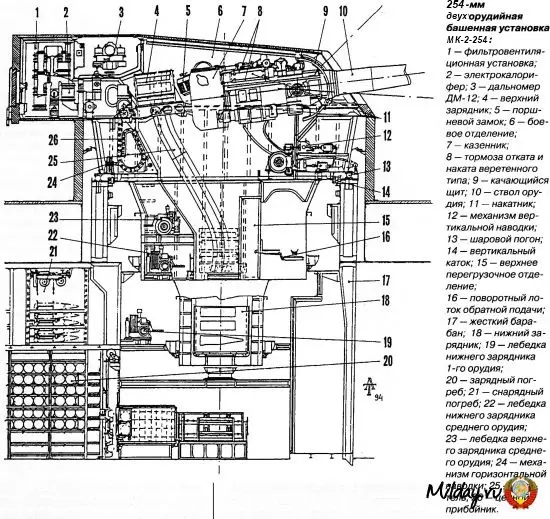 Sovjetske težke križarke projekta 26 -