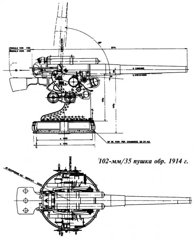 Rada „Diana“