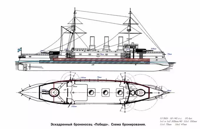 (ne ļoti) ilgtspējīga programma 1898 gadi. 2.0 versija