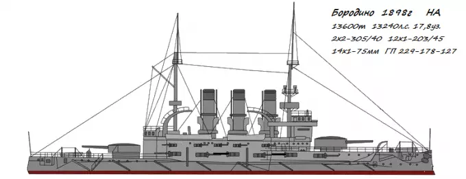 (adịlarị) ihe omume na-enweghị uche nke afọ 1898. Ụdị 2.0