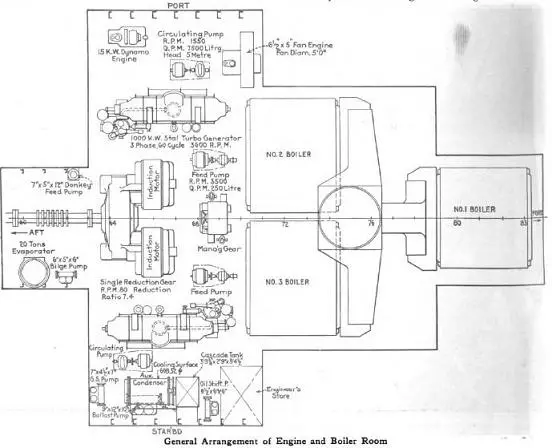 Japanese B-Type Steamers Series (Typ Yoshida Maru No.1) 1919