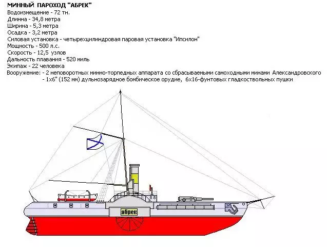 Մտածեք շոգենավ «Abrek»