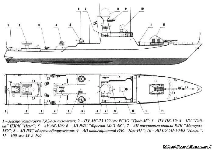 Kannelics ng aming mga araw. Pamilya ng Littoral Ships.