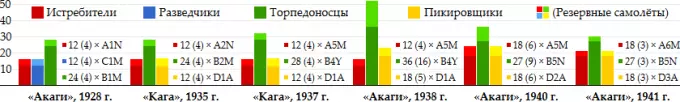 Poglavje 3. 