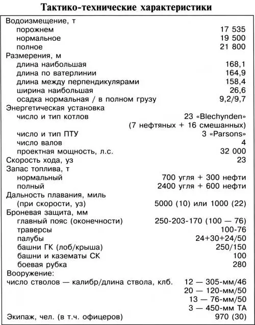 «Данте Аліг'єрі» - перший італійський лінкор