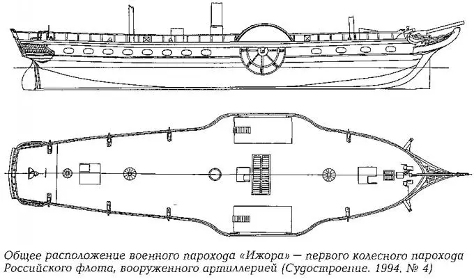 Фрегатҳои киштии флоти Балтика