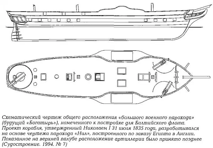 Фрегатҳои киштии флоти Балтика