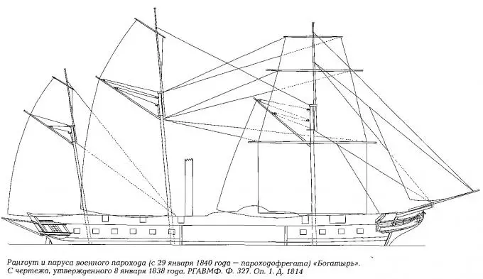 Shiporfigs of the haltic balese