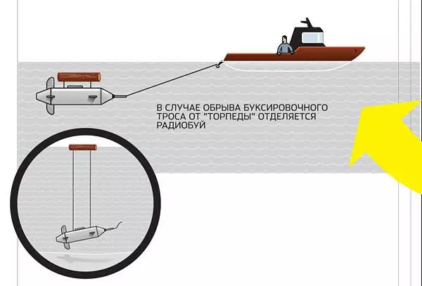 Artesáns para todas as escotillas. Os submarinos caseiros máis famosos