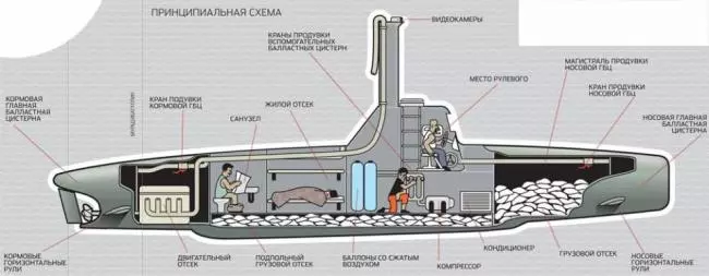 Artesáns para todas as escotillas. Os submarinos caseiros máis famosos