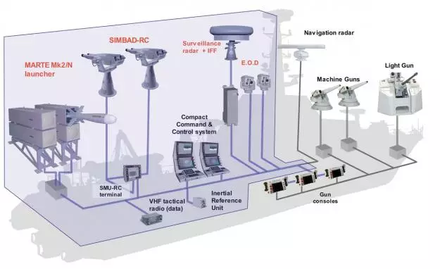 EURONAVAL-2010 প্রদর্শনীতে ছবি। অস্ত্র ব্যবস্থা।