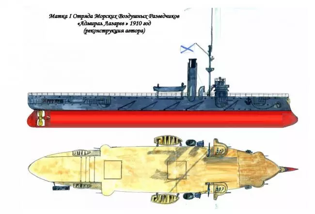 Hegazkinen lehen garraiolari proiektuak: Errusia elefanteen jaioterria da edo Mazievich eta Kanocotin hegazkinen eramailearen proiektua