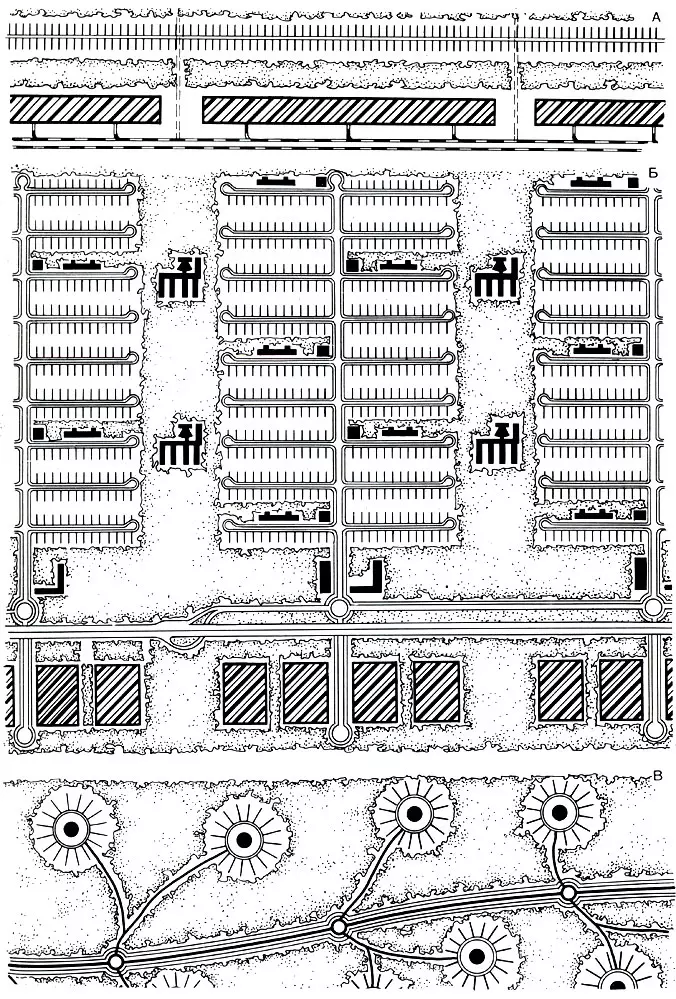 04. Varjanti tas-saldu lineari: A - skema H.А. Milyutin b'arranġament parallel ta 'żoni industrijali u residenzjali - tejps; B - framment tal-belt lineari ta 'Ludwig Gilbersiemer, li tgħaqqad awtostrada industrijali kbira ma' fergħat bla tmiem ta 'toroq residenzjali, li fuq il-ġnub tagħhom hemm bini residenzjali u skejjel baxxi; B - tentattiv ta 'Walter Gropius biex jelimina l-iżvantaġġi ta' soluzzjoni lineari billi joħloq bliet żgħar kompatti, konnessi b'mod konvenjenti ma '- ferrovija jew awtostrada ta' transitu