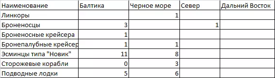 Флот дар ҷаҳони коммуникатсионии алтернативӣ - Прехристор