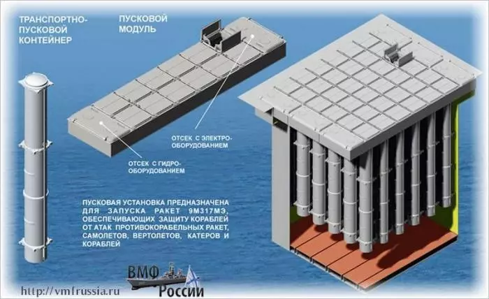 Cruise missiles na jirgin ruwan Rasha. Abubuwan ci gaba