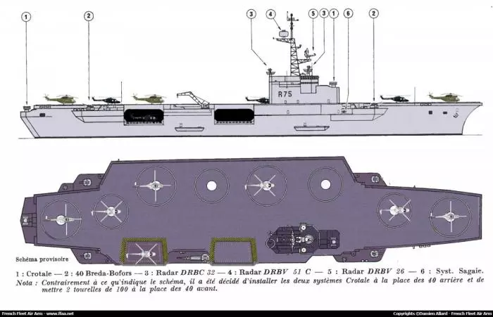 Incrociatore francese per elicotteri a propulsione nucleare