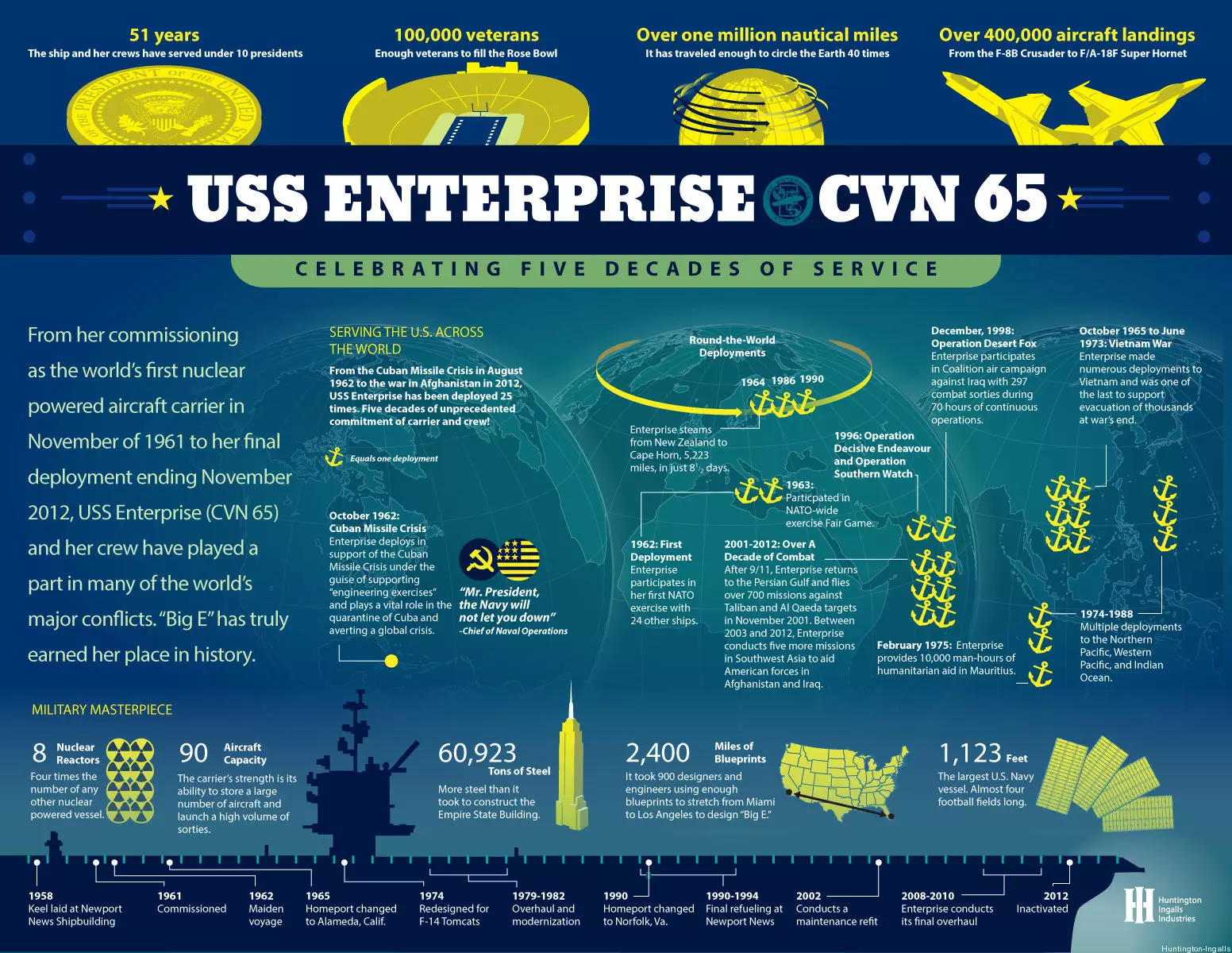 Hvordan Sovjet Submariners Volley Crap American Aircraft Carrier Knocked)))