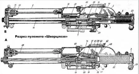 Магчымыя варыянты ўзбраення дырыжабляў Частка 2