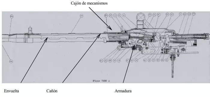 Улуу державалардын көлөкөсүндө. Авиациялык пулеметтер Madsen M1927