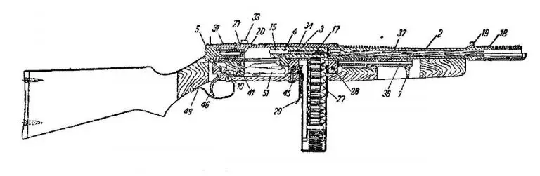 Gambar diagram piranti m50.