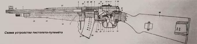 Metralleta Tokarev con cámara para un cartucho de revólver