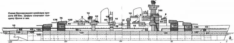 Qhov project Cruiser 68-BIS: BROAN Roog-tsov rog caij nkoj. Tshooj 1