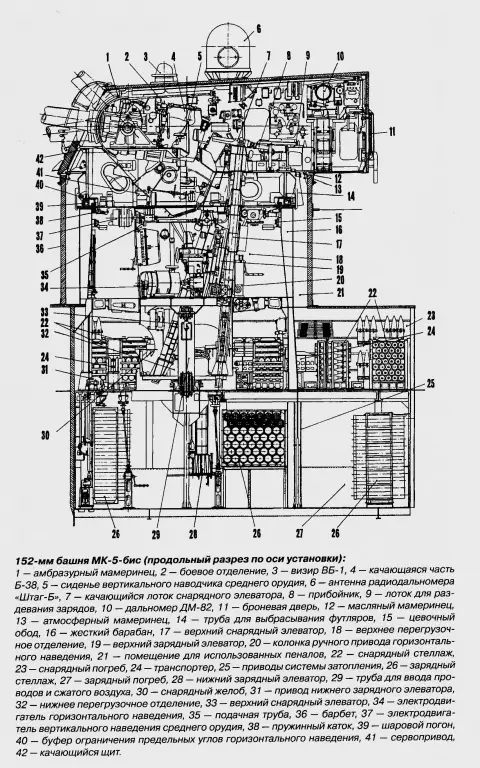 Qhov project Cruiser 68-BIS: BROAN Roog-tsov rog caij nkoj. Tshooj 1