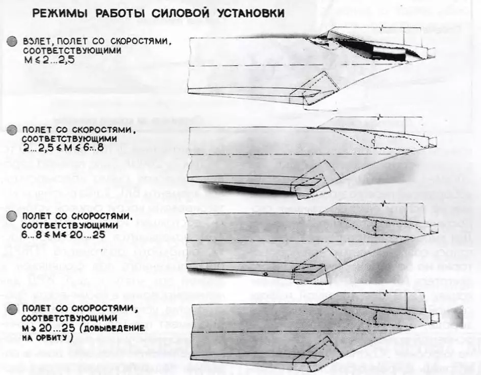 Tupolev, ipèrsonik. Single-Etap BKC TU-2000