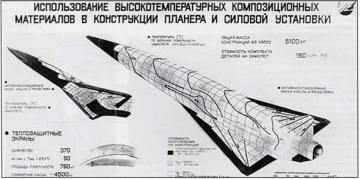 Tupolev, Hypersonic. Single-Stage BKC Tu-2000