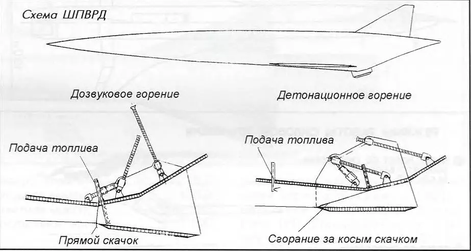 Туполев, гиперсоникалык. Бир баскычы BKC TU-2000