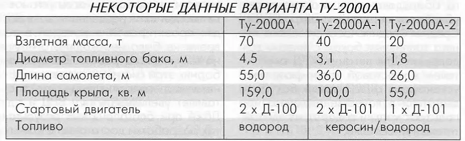 TUPOLEV, HOOS KA DHAGEYSO. Hal-marxalad bkc tu-2000