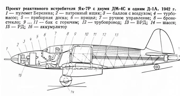 Luonnos Jet Fighter Yak-7r. Neuvostoliitto