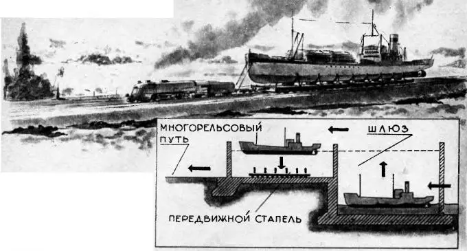 Вікно в майбутнє. сухопутні канали