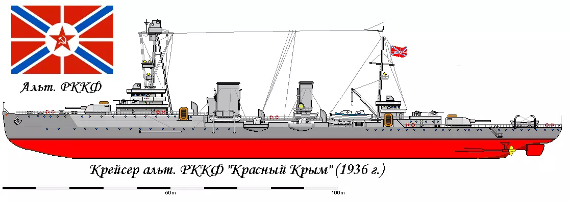 Tàu tuần dương nặng thu nhỏ cho RKKF thay thế