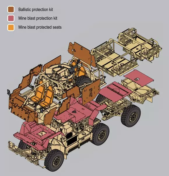 Supacat HMT Extenda gepanzertes Spezialfahrzeug