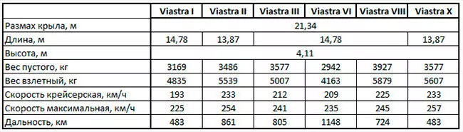 Þrír, tveir, einn ... Vickers Viastra