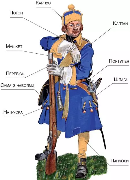 Arméi vun der Zäit vum Hetman Mazepa