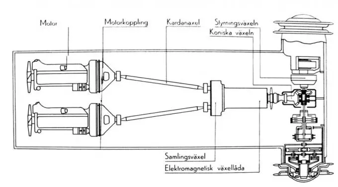 Schema van de Motor Transmission Group Lago II, Bovenaanzicht