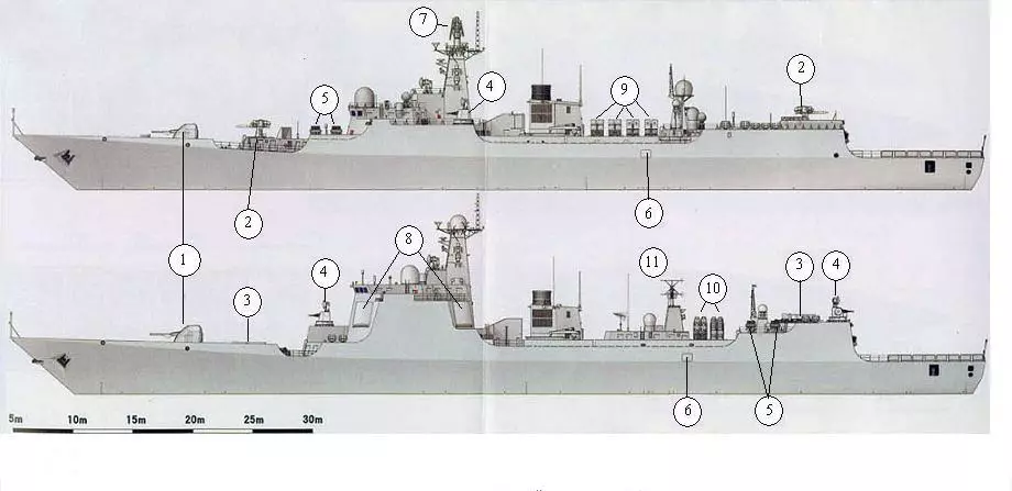 Parla dei cacciatorpedinieri cinesi