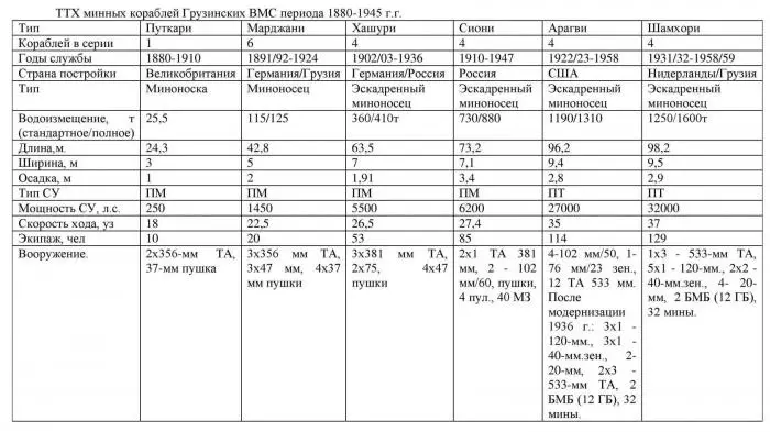 Грузиянең мина паркының 70 елы MGK