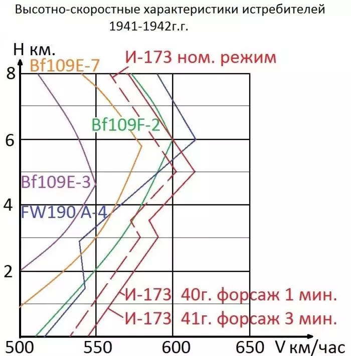 Yaƙi na minti ɗaya, jirgin saman farmaki, bam, jirgin bincike tare da injin M-105 CRV.