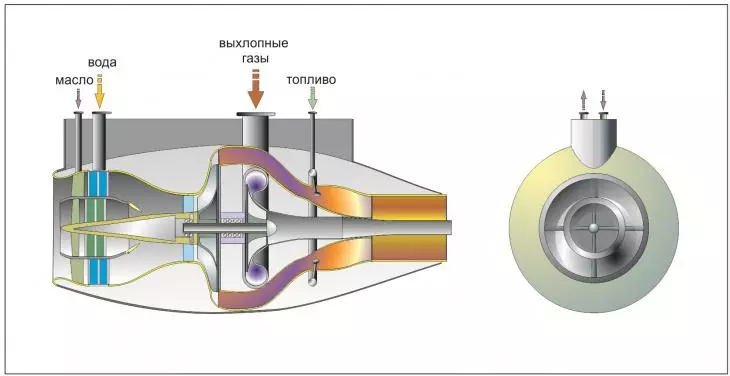 İkinci Dünya Savaşı'nın uçakları için turboaktör