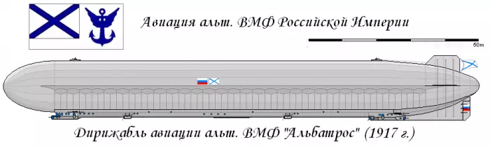 Аздап балама дирижабль ғимараты. 3 -бөлім.