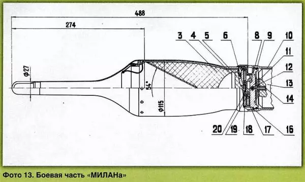Idanwo ni USSR. Awọn ọna misaili alatako-ojò BGM-71 TOW, Bölkow BO 810 COBRA, Milan, Gbona