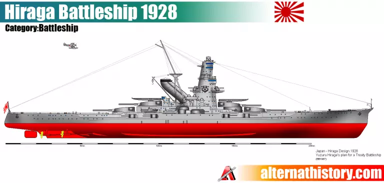 โครงการที่ยังไม่เกิดขึ้นจริงของ Battleships ญี่ปุ่น Yudzuru Haraga